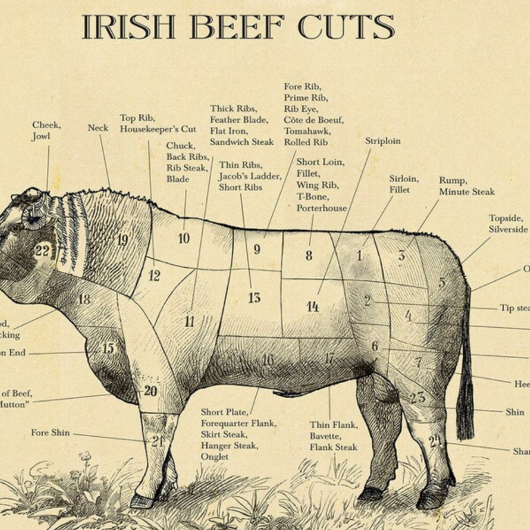 Irish Beef Cuts – Everything To Taste